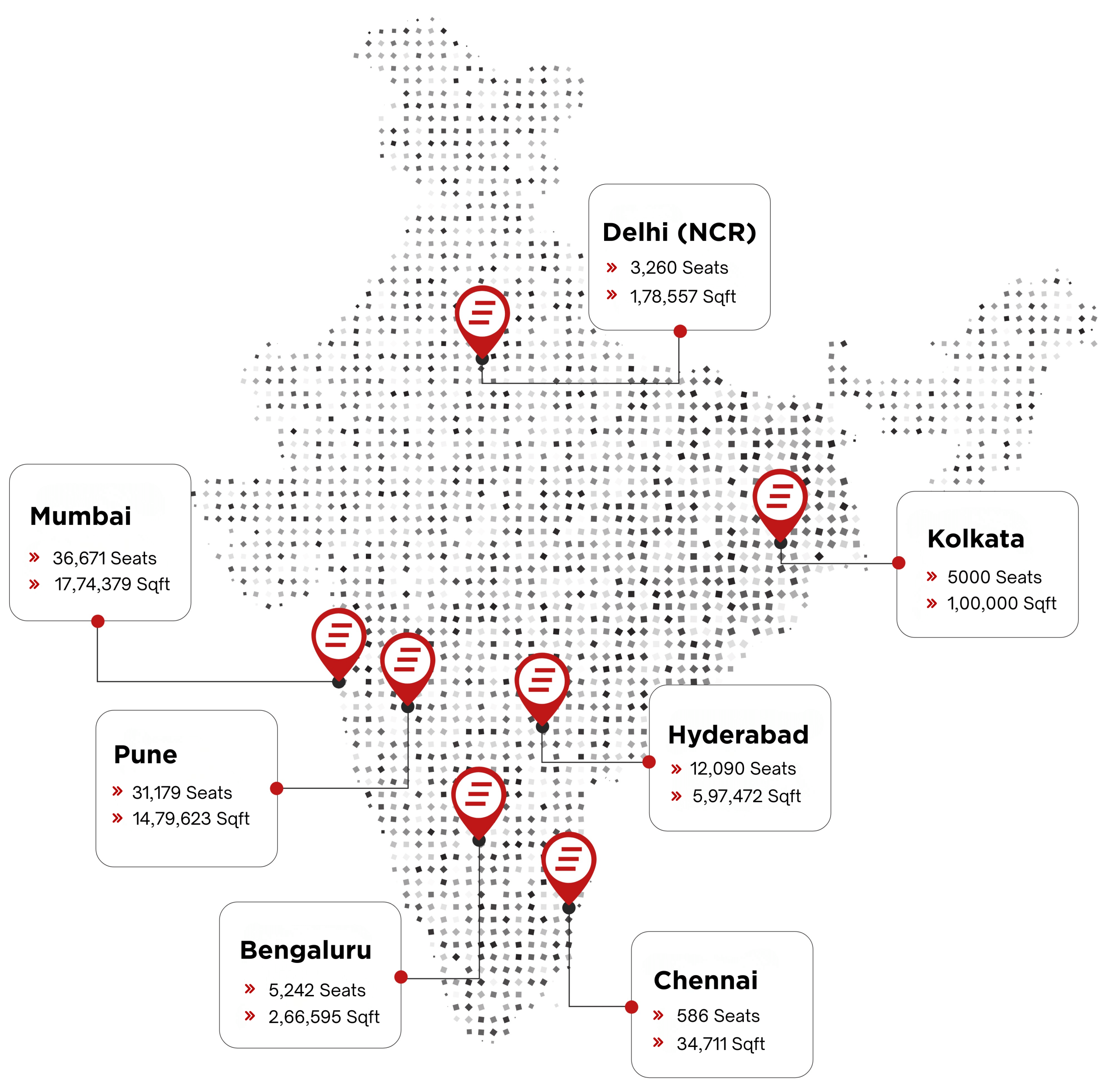 Redbrick Offices - Commercial Real Estate & Managed Office Space In India